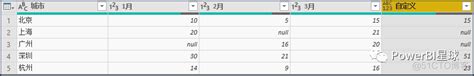 Powerquery空值null运算的的解决思路51cto博客powerquery Null替换为空