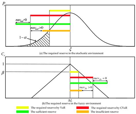 the physical meaning of the deviation variables download scientific