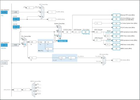 Stm32 Power Saving Stm32f4 Black Pill Manages Clock And Frequencies