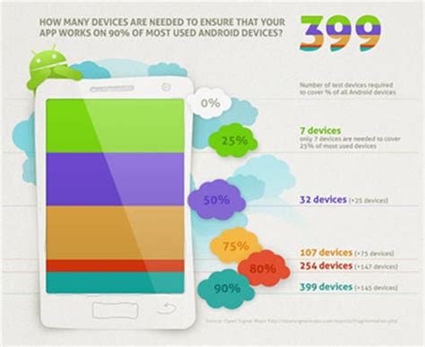 Mobile Testing Challenges And Solutions