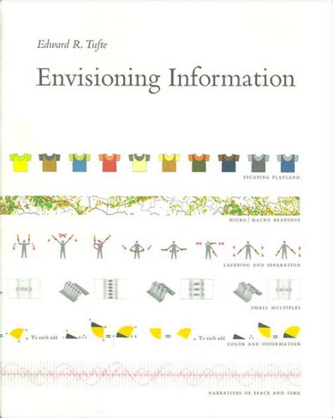 Tufte Sales