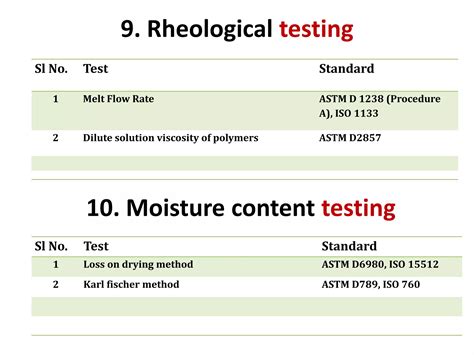 Plastics Testing Standards Pptx