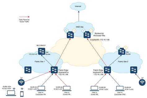 Lisp Vxlan Fabric Configuration Guide Cisco Ios Xe Cupertino 179x