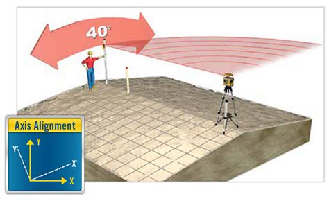 Auto Axis Alignment Feature
