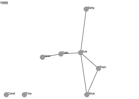 Many Ways To Make Modify Map Mark And Measure Myriad Networks • Manynet