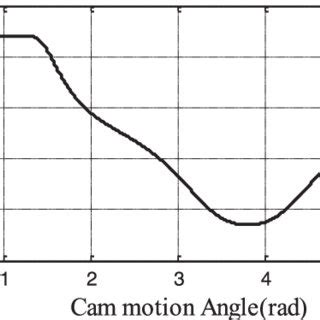 The Ratio Between R C And R Download Scientific Diagram