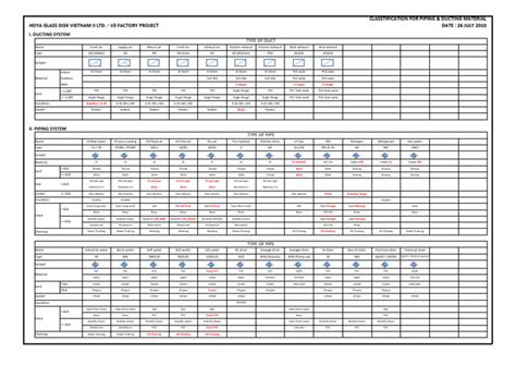 Material Classtification Pdf Pipe Fluid Conveyance Materials