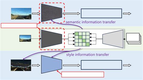 [논문 리뷰] Language Driven Dual Style Mixing For Single Domain Generalized Object Detection