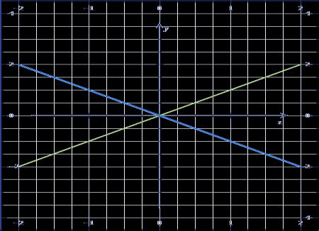Trivial Solution Intercept At Single Point 0 0 Download Scientific Diagram