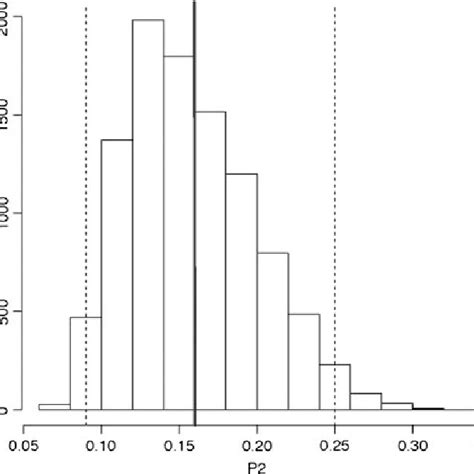 Accuracy Of Approximate Bayesian Model In Predicting P 2 For Set P 2 Download High