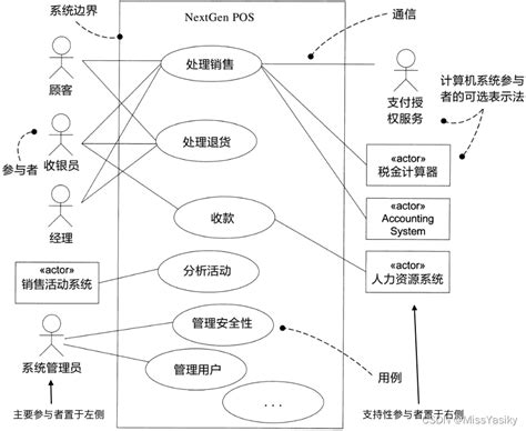 移动端uml图应用之uml行为图——用例图、活动图和状态机图 请按以上描述绘制出使用手机的状态机图 csdn博客