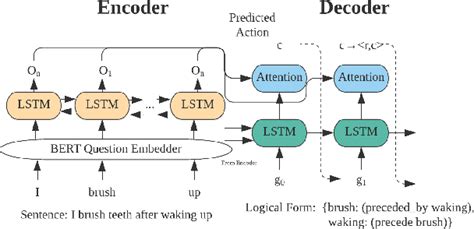 Figure 1 From Context Dependent Semantic Parsing For Temporal Relation