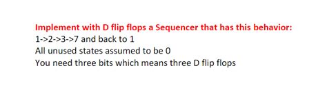 Solved Implement With D Flip Flops A Sequencer That Has This Chegg Com