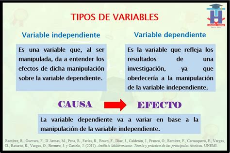 Ejemplos De Variables Dependientes E Independientes En Educación