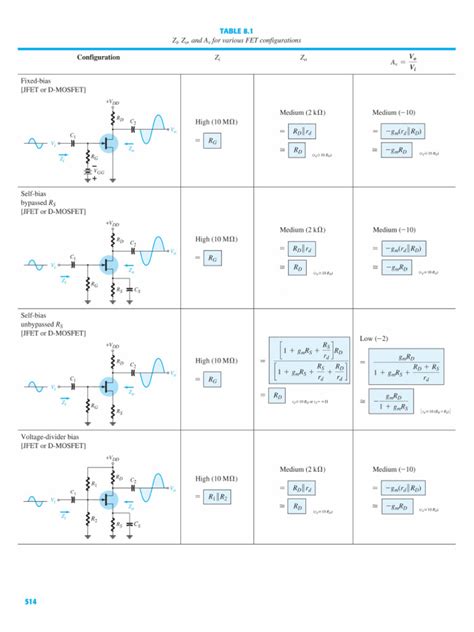 Ac Analysis Fet Pdf