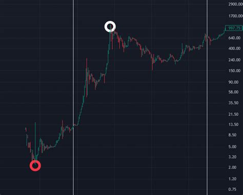 코박 글로벌 코인 커뮤니티 암호화폐 뉴스 암호화폐 시세 정보