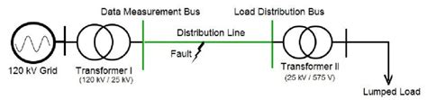 7 four node test distribution feeder download scientific diagram