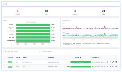 What Is API Monitoring Ways To Monitor API Best Practices Tools And More