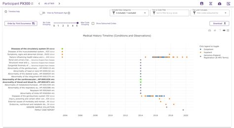 View Participant Genomics England Research Environment User Guide