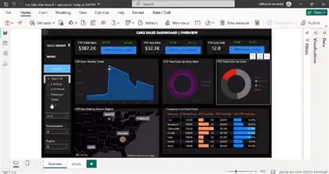 Nithyashree Balaji On Linkedin Datavisualization Alwayslearning