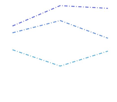 Colors Gradients And Patterns Amcharts 5 Documentation