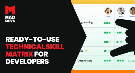 Ready To Use Technical Competency Matrix For Developers