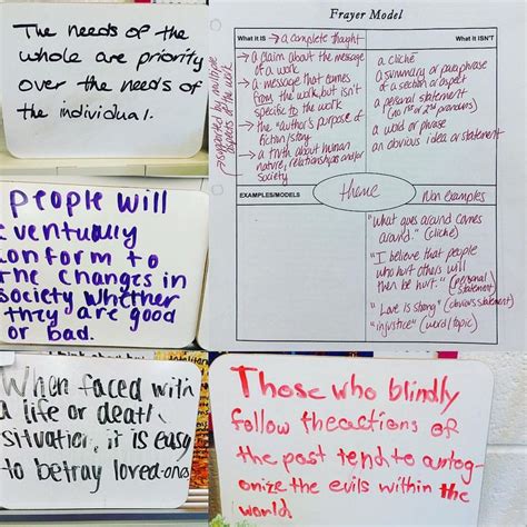 Difference Between Theme And Moral Morals Informative Cliche