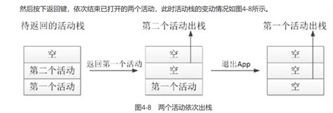 Activity的启动和结束activiti 结束流程 Csdn博客 Activity的启动和结束activiti 结束流程 Csdn博客