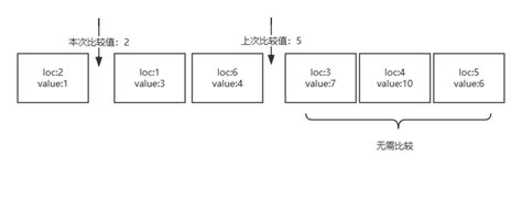请实现一个函数，输入一个整数数组和一个目标值，在数组中找到两个数使得它们的和等于目标值。请编写一个函数 Findtowsum满足以下条件。 给定一个整数数组 Num 和一个整数目标 Csdn博客