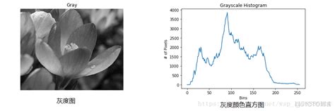 opencv—python 颜色空间（rgb，hsv，lab）与 颜色直方图 51cto博客 python opencv hsv颜色识别
