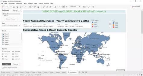 quantum analytics ng on linkedin tableau excel powerbi mssqlserver tableau postgresql