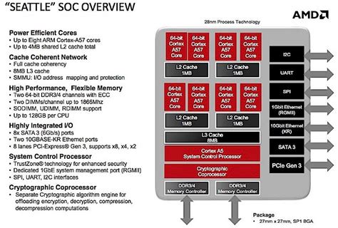 AMD S First Bit ARM Cores Star In Heatless In Seattle The Register