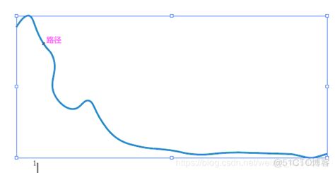 Python画softmax损失函数的曲线 损失函数曲线怎么画mob6454cc69d373的技术博客51cto博客