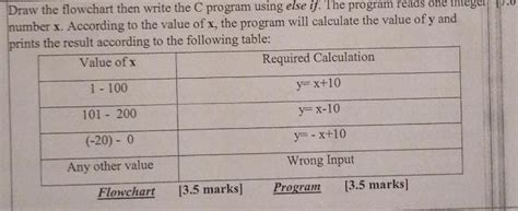 Solved Draw The Flowchart Then Write The C Program Using Chegg