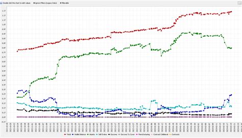 I Made A Trillion Isk Solo In Hisec While Plexing All My Chars Reve