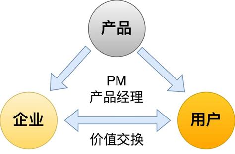 从《俞军产品方法论》速览产品经理 知乎