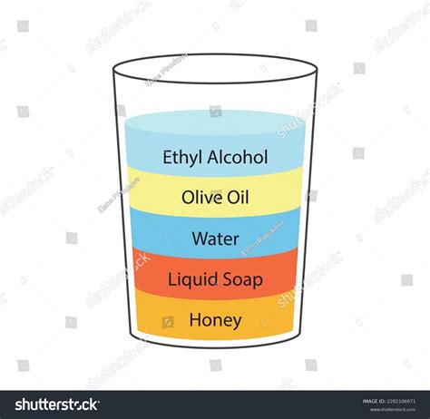 Liquid Density Scientific Experiment Concept Separate Stock Vector