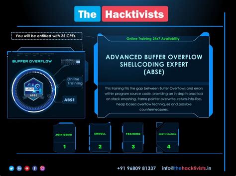 Learn About Buffer Overflows And Shellcoding With The Hacktivists