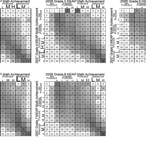 Graphical Transition Tables For Transition Across Consecutive Grades In Download Scientific