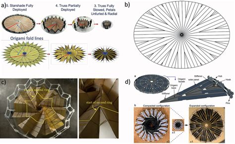 Origami‐based Space Structures A Starshade Deployment Motion Download Scientific Diagram