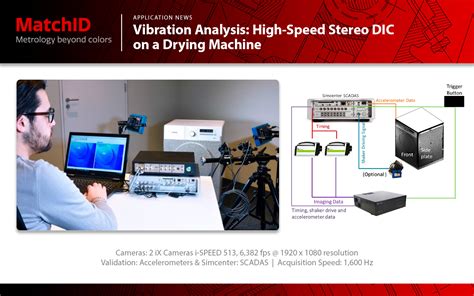 Vibration Analysis High Speed Stereo Dic On A Drying Machine Hadland