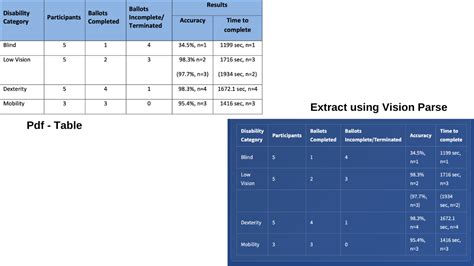 Github Lesteroliver Pdf Markdown Visionparse A Simple Streamlit Ui Wrapper For Vision