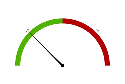 javascript charts and maps amcharts