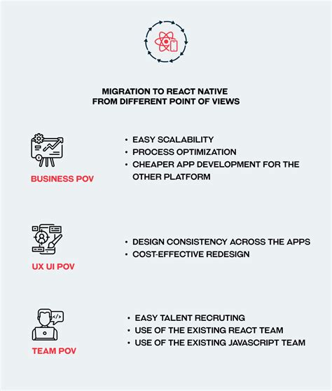 migration to react native when is best to do it pagepro