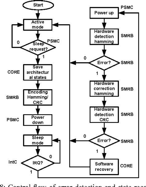Figure 8 From Ieee Transactions On Computer Aided Design Of Integrated Circuits And Systems 1