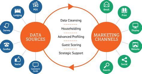 [diagram] Microsoft Crm Database Diagram Mydiagram Online