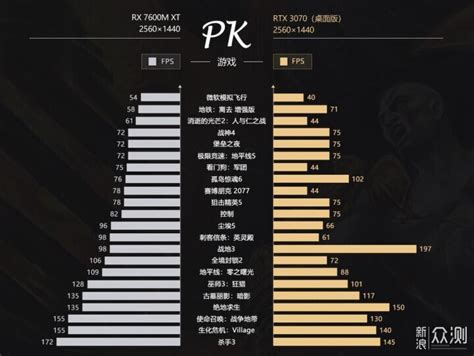 全球最小外置显卡坞gpd G1，内置rx 7600m Xt原创新浪众测