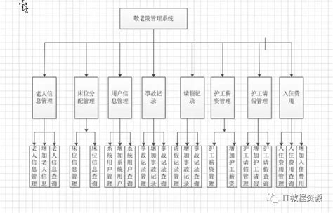 免费分享基于jspjavaweb敬老院管理系统 Csdn博客