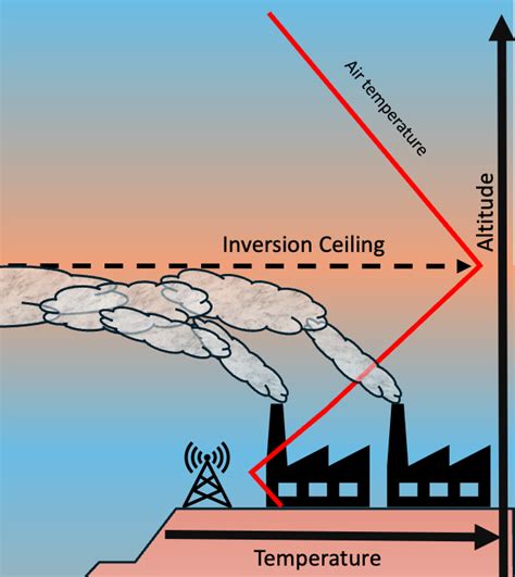 How Dtn Apacs Inversion And Blast Dispersion Forecasting Helps The Mining Industry Dtn Apac