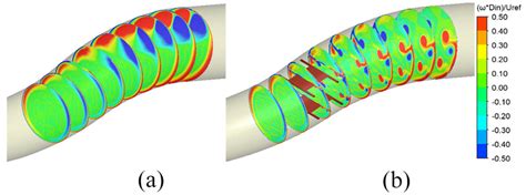 Vorticity On Different Cross Sections A S Duct Without Guide Vanes